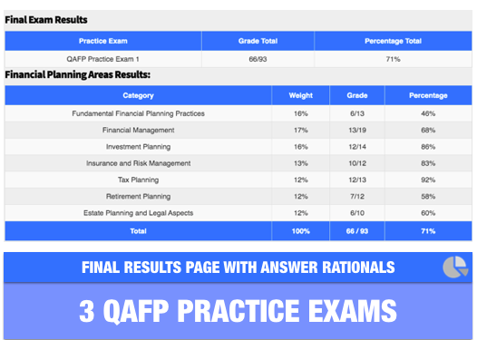 QAFP Practice Exams and QAFP/CFP Study Guide – PlannerPrep